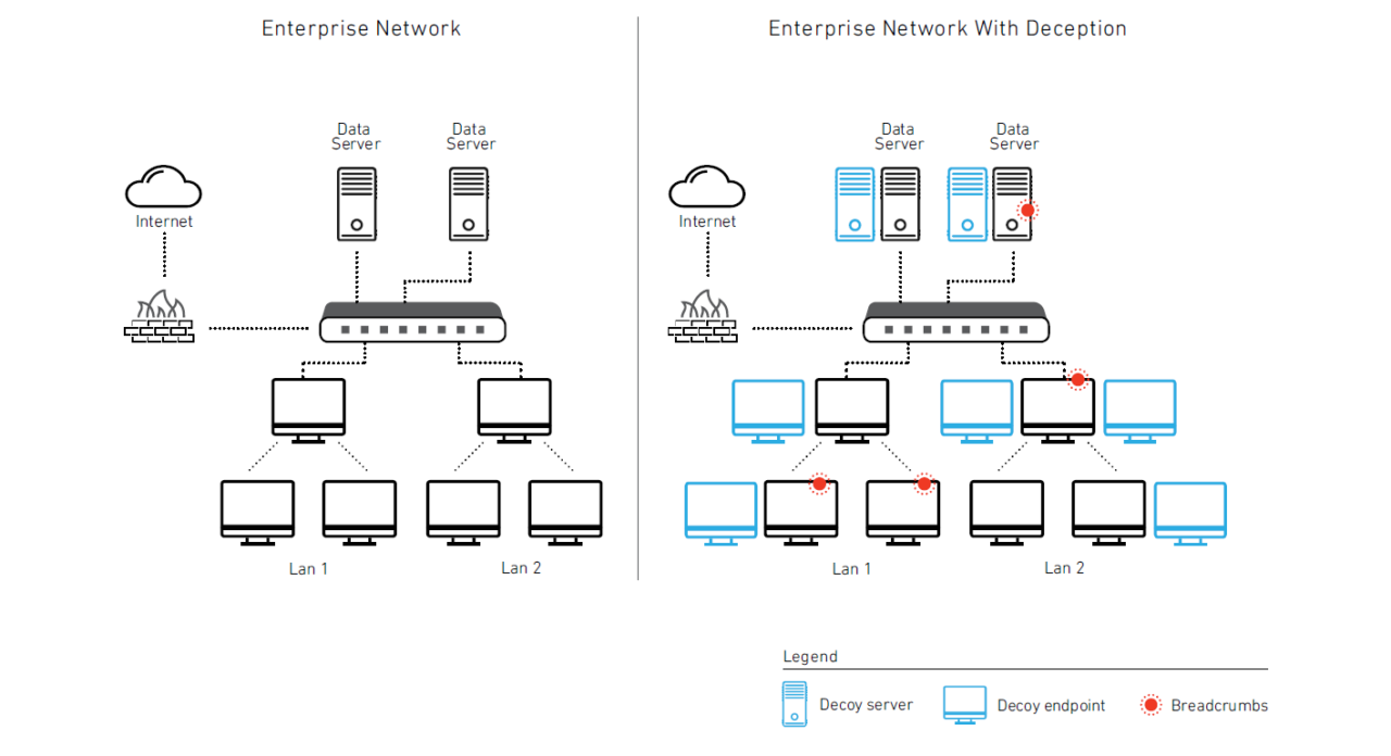 Fidelis - Fidelis Deception - Asianet