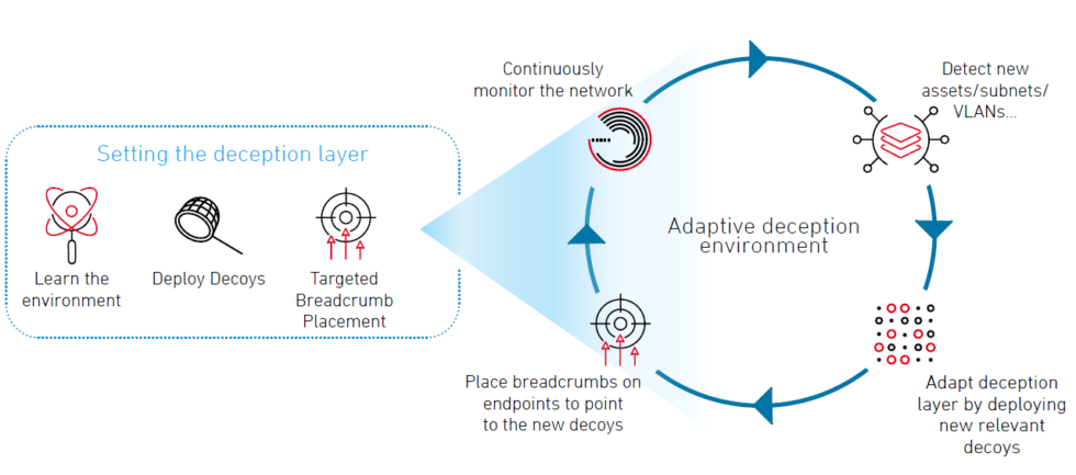 Fidelis - Fidelis Deception - Asianet