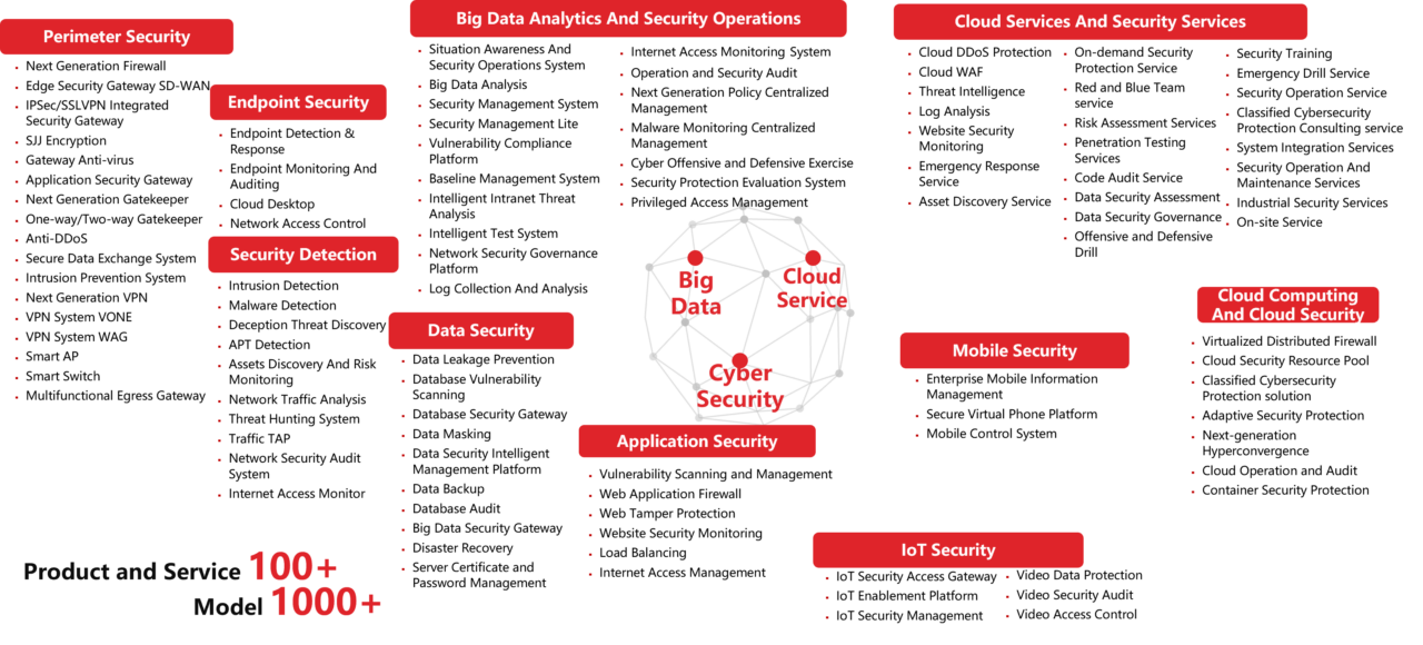 TOPSEC | Firewall Solutions | Cybersecurity Service Provider HK | AsiaNet